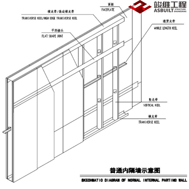 Light Gauge Steel Partition System - Buy LGS Partition Wall on ASBUILT ...